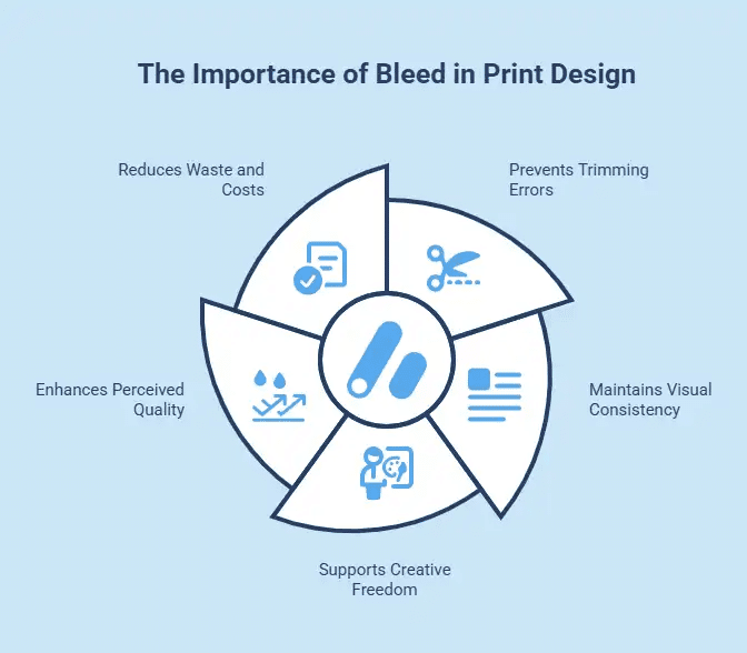 What Is Full Bleed Printing and How to Achieve It?