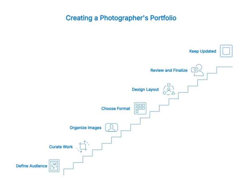 How to Design a Photographer Portfolio in 2026?