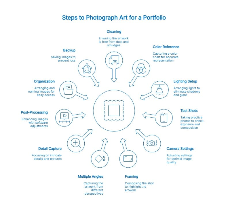 How to Photograph Art for Portfolio in 2026?